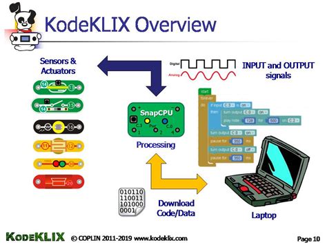 After School And Clubs