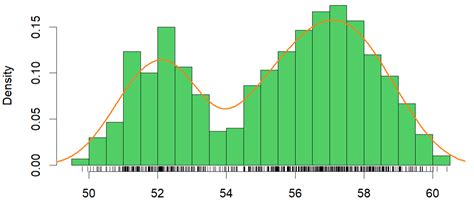 R语言频率分布直方图绘制教程r 直方图 Csdn博客 R语言频率分布直方图绘制教程r 直方图 Csdn博客