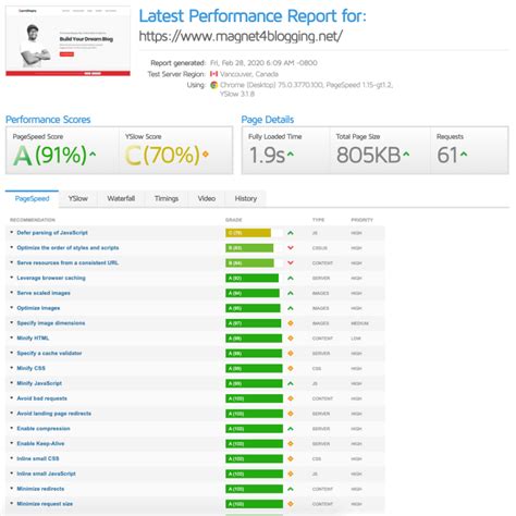 Siteground Cloud Hosting Was It Really Worth Upgrading Updated 2024