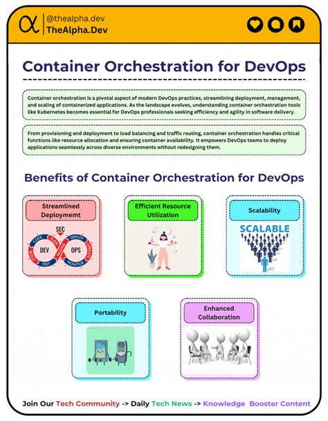 thealpha dev on linkedin devops engineering docker kubernetes 13