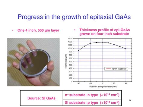 Ppt State Of The Art On Epitaxial Gaas Detectors Powerpoint