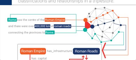Semantic Technology Fundamentals Ontotext
