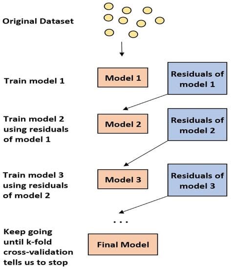 Sensors An Open Access Journal From Mdpi