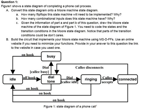 SOLVED Figure 1 Shows A State Diagram Of Completing A Phone Call