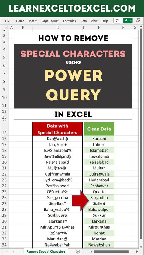 Hasaan Fazal On Linkedin Excel Learnexcel Exceltips Exceltricks Exceltutorials Office…