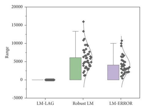 LM And Robust LM Test Results Download Scientific Diagram