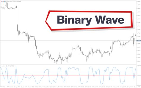 Binary Wave Mt5 Indicator Download For Free Mt4collection