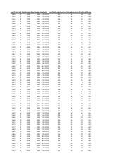 Credit Score Excel LoanID DealerID LoanAmountdownPaymentloanDate