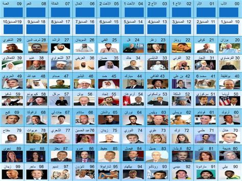 Person Action Object Ppt