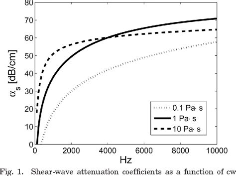 Figure 1 From Ultrasound Modulated Optical Tomography With Intense Acoustic Bursts Semantic