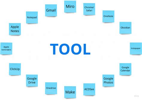 Steal My Personal Tech Stack Work Life Win Repeat