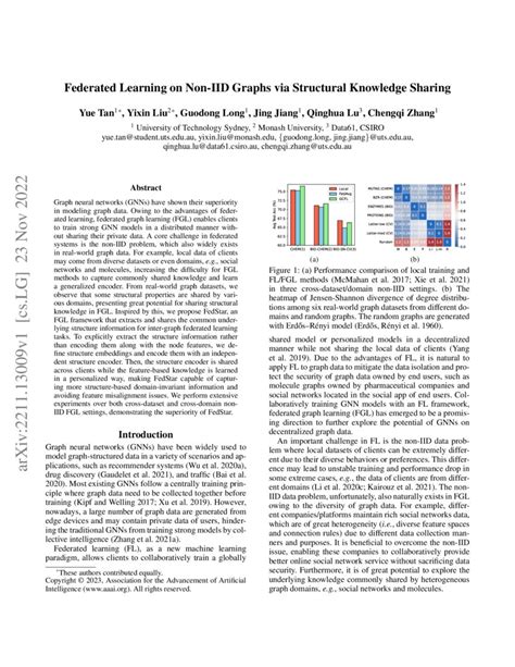Federated Learning On Non Iid Graphs Via Structural Knowledge Sharing