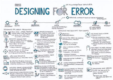 Sketching Ux Knowledge Base Sketch Artofit