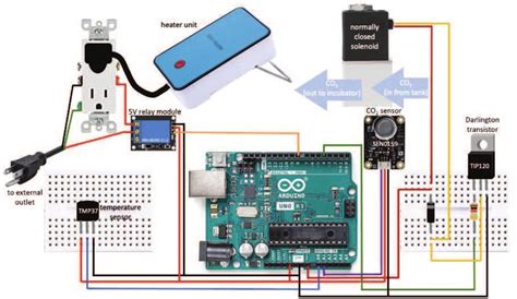 An Arduino Based Low Cost Imaging Incubator For Extended Live Cell