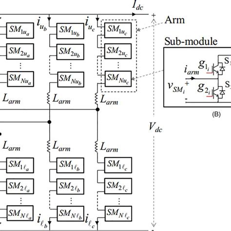 a modular multilevel converter voltage source converter topology b download scientific