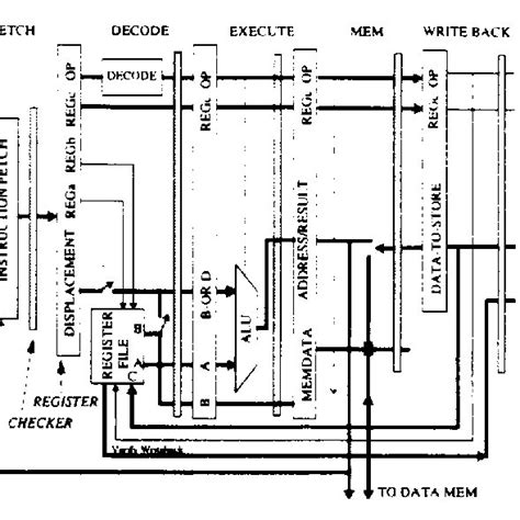 Differential Cascode Voltage Switch Logic Dcvsl Download Scientific Diagram