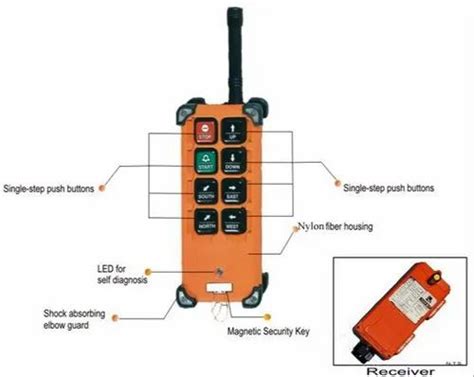 Radio Remote Controls At Best Price In India