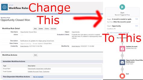 Migrating Workflow Rule To Flow In Salesforce Live The Wizard News