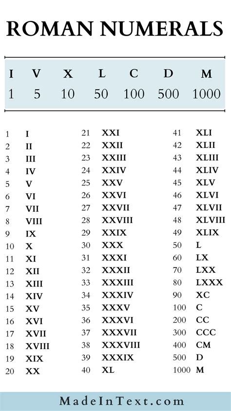 Roman Numeral Wallpaper Hd 4k
