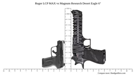 Ruger LCP MAX Vs Magnum Research Desert Eagle 6 Size Comparison Handgun Hero