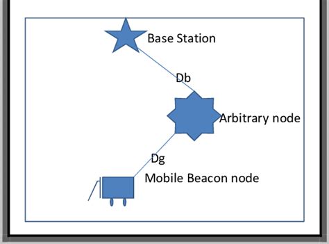 arrangement of nodes for calculation of the coordinates download
