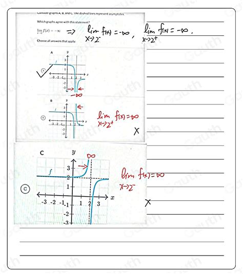 Solved Consider Graphs A B And C The Dashed Lines Represent