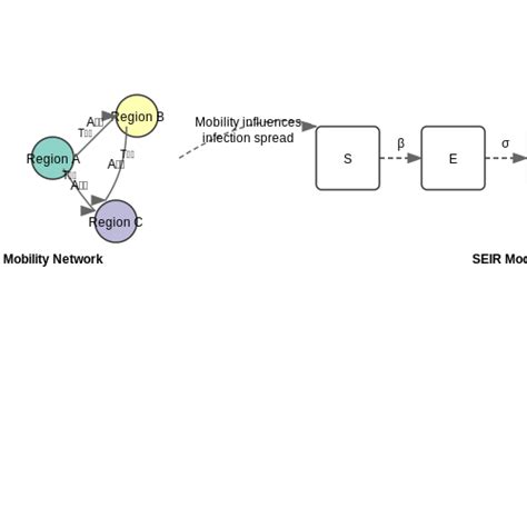 Disease Spread Forecasting Using Graph Models Ai Tutorial Next Electronics