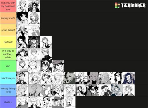 BSD Kin Tier List Community Rankings TierMaker