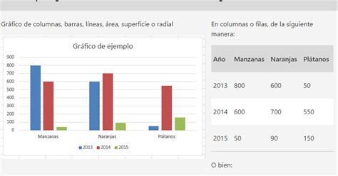 Cómo crear un gráfico básico