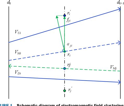 Figure 1 From A Hybrid Many Objective Evolutionary Algorithm With