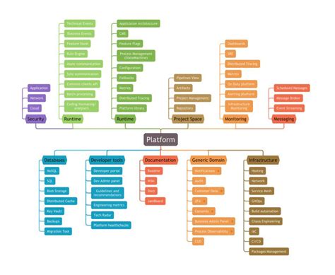 Jakub Dropia On Linkedin Idp Platformengineering Internal