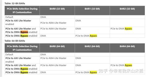 Xilinx Dma Bridge Subsystem For Pci Express 知乎