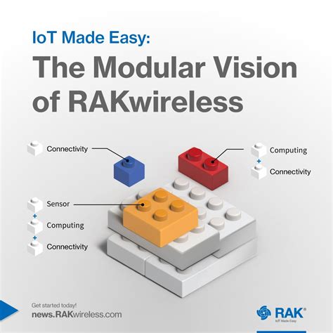 Rakwireless On Linkedin Iot Modular