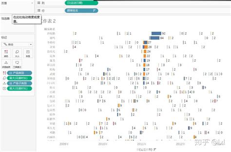 某公司销售数据分析报告（excel、tableau） 知乎