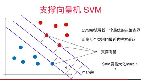 分类算法：k 近邻 knn 算法及其优化 知乎