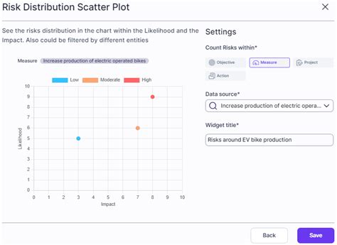Risk Distribution Scatter Plot Widget