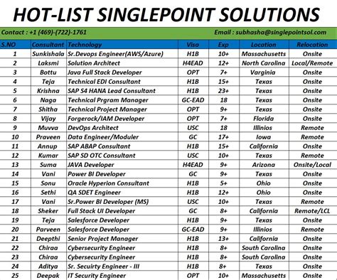 Subhash Antati On Linkedin Hotlist C2cusajobs Devopsengineer