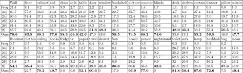 lstm cf unifying context modeling and fusion with lstms for rgb d scene labeling
