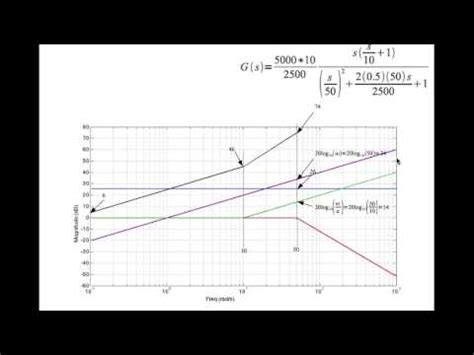 Bode Plot How To Draw