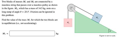Solved Two Blocks Of Masses Mi And M2 Are Connected By A