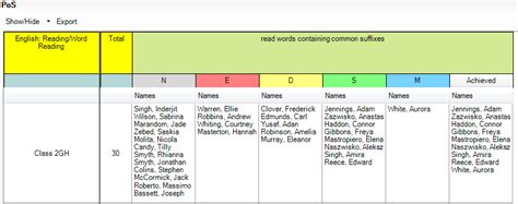 Assessment Without Levels Analysis In Sims Sims Power Bi Blog