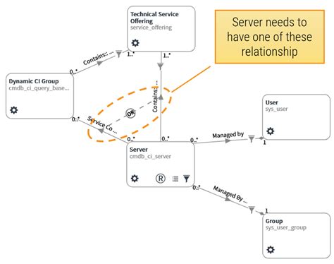 How To Connect Orphan Servers To Csdm Data Content Manager