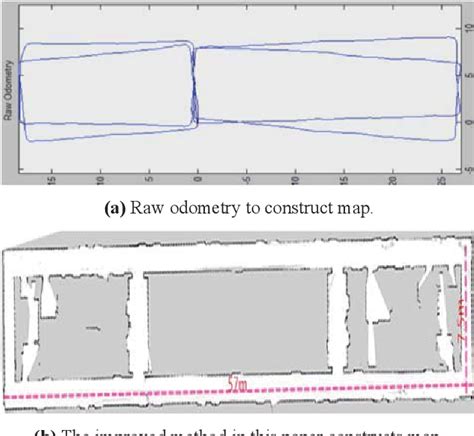 Figure 1 From An Improved Hector Slam Algorithm Based On Information Fusion For Mobile Robot