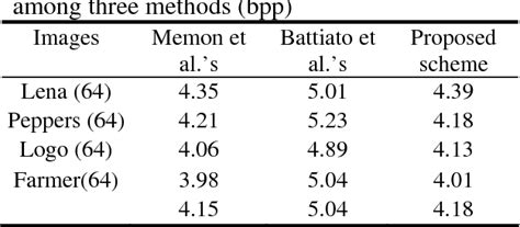 Table 2 From A Color Re Indexing Scheme Using Genetic Algorithm