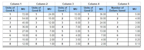 solved columns 1 through 4 in the accompanying table show