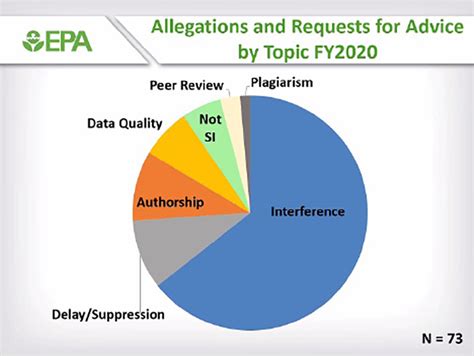 Every Picture Tells A Story Transparency In Science American Council On Science And Health
