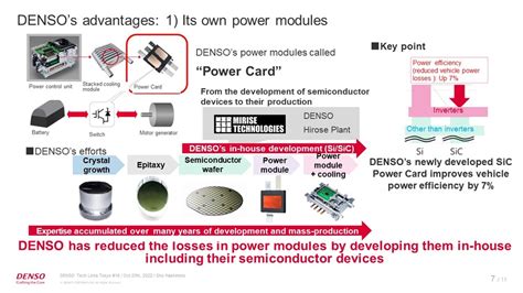 Densos Core Technology Created By The Collaboration Of Its Experts — How Denso Develops