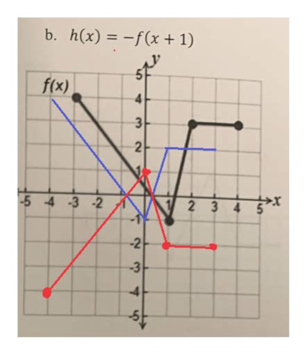 Answered Problem 3 Transformations Of Functions … Bartleby