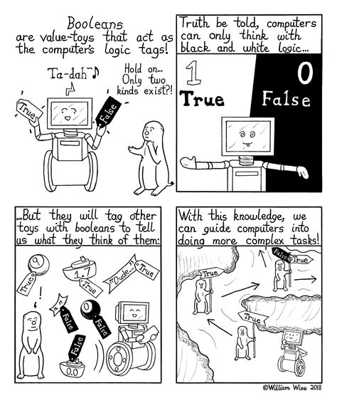 266 Best Boolean Images On Pholder Programmer Humor Blenderhelp And Badcode