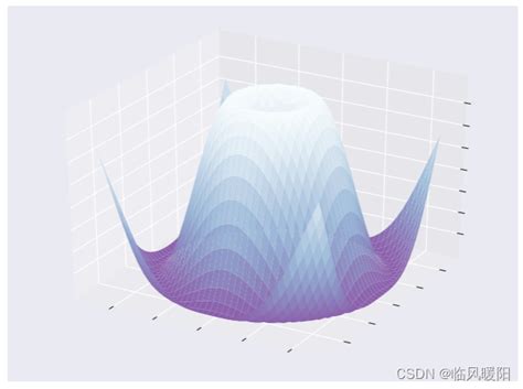 Python绘制多组色彩组合的三维表面图python3d表面图 Csdn博客